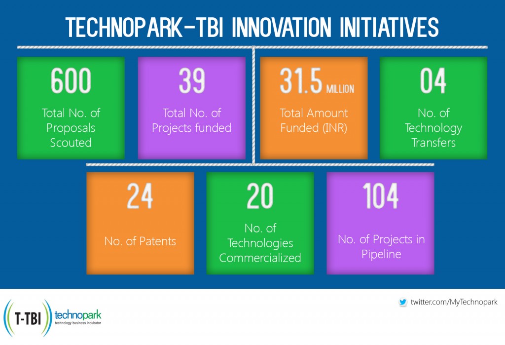 Technopark TBI